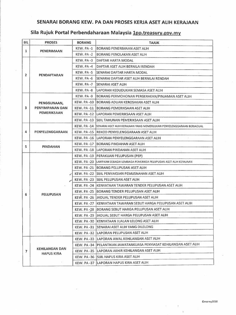 Senarai Kew Pa | PDF