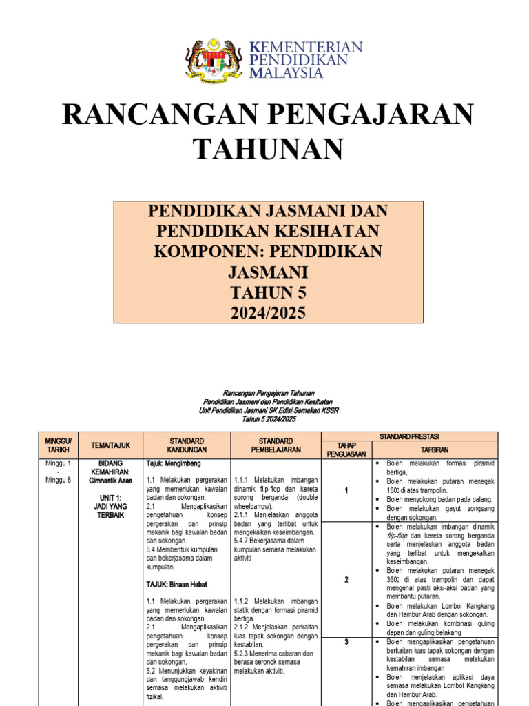 RPT PJ SK T5 2024-25 | PDF