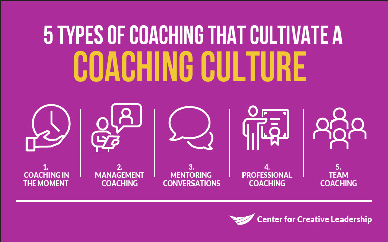 Coaching Culture: 5 Types of Coaching That Cultivate A | PDF