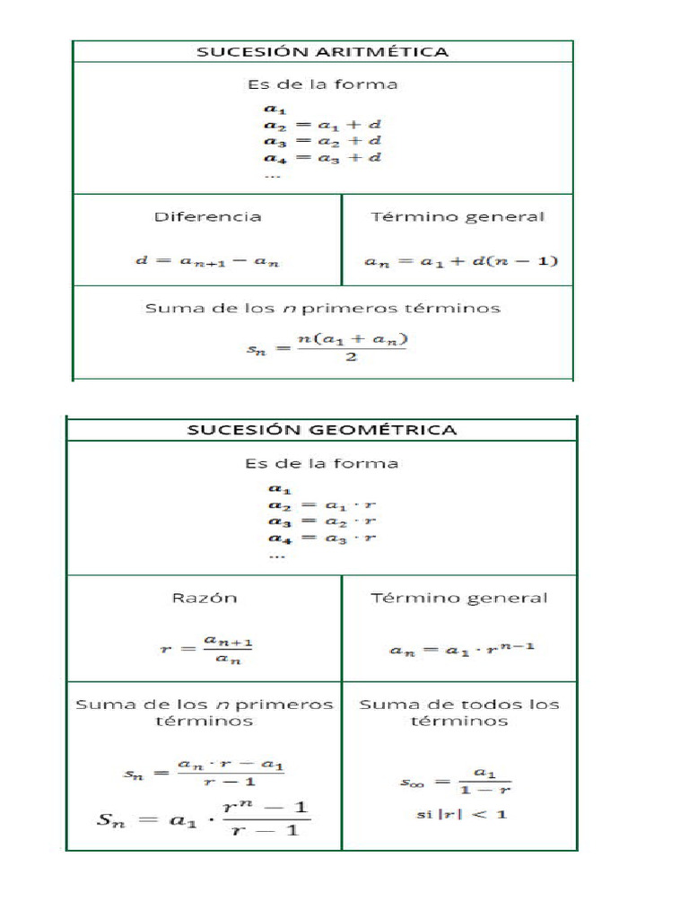 Formula Progresiones | PDF