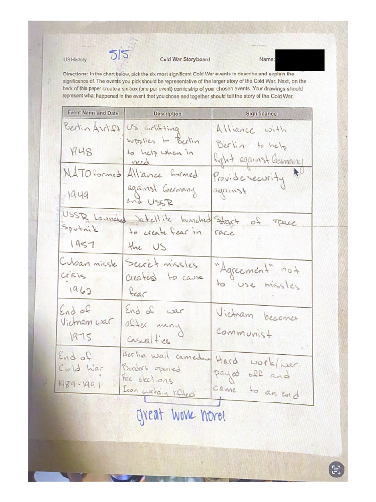 Student Work 2 | PDF