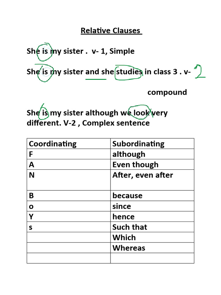 Relative Clauses | PDF
