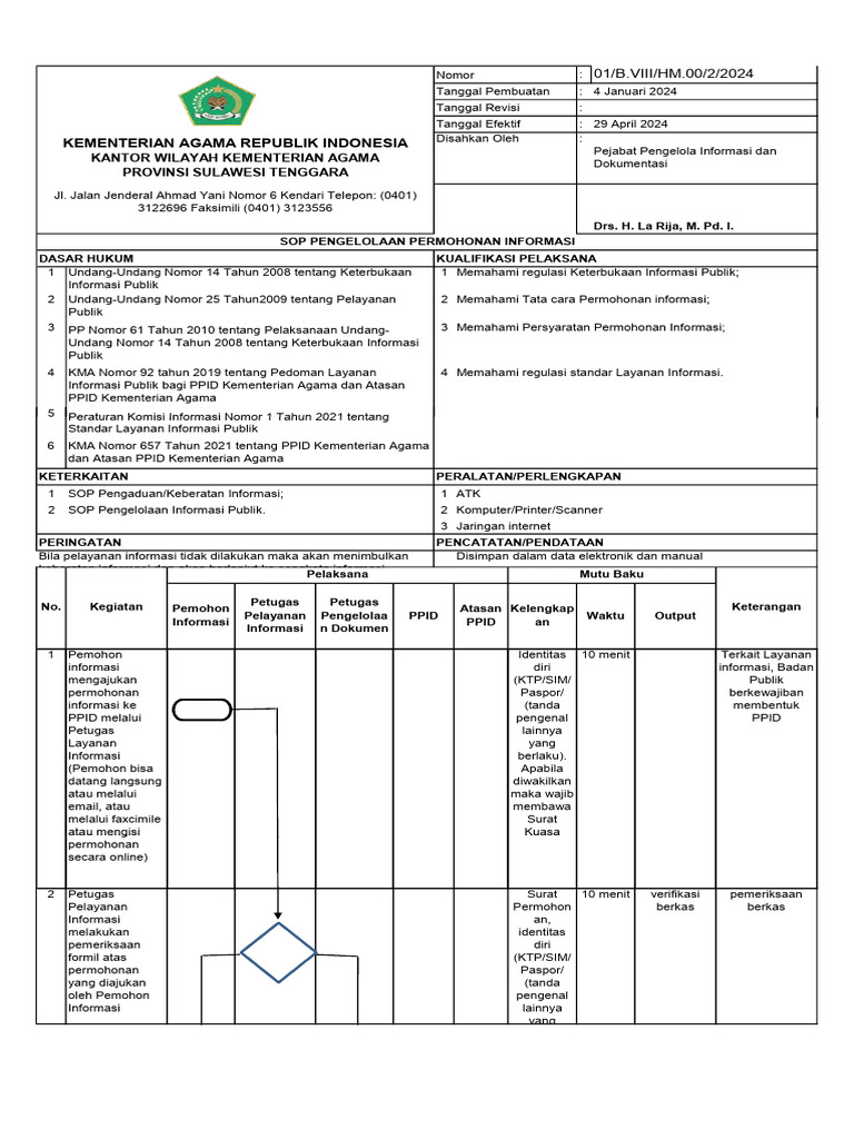 Sop Pengelolaan Permohonan Informasi Ppid Kemenag Sultra | PDF