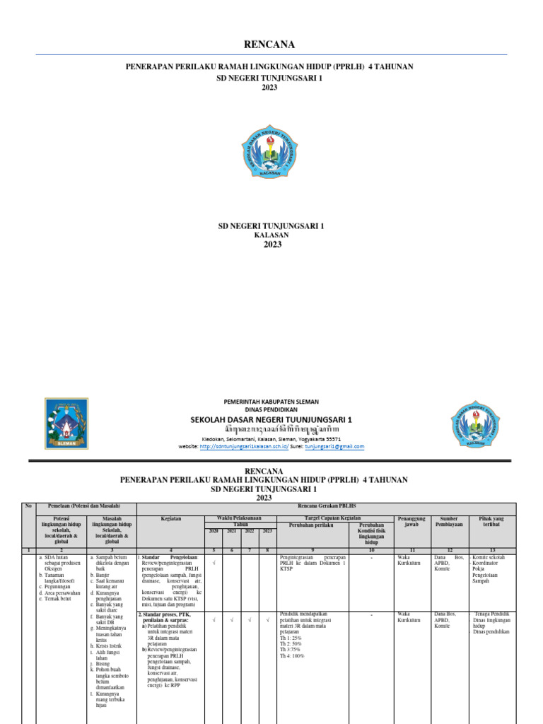 Rencana PBLHS 4 Tahunan - 2023B | PDF