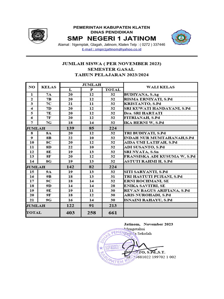 Daftar Siswa 2023 2024 Feb Rev2 Pdf