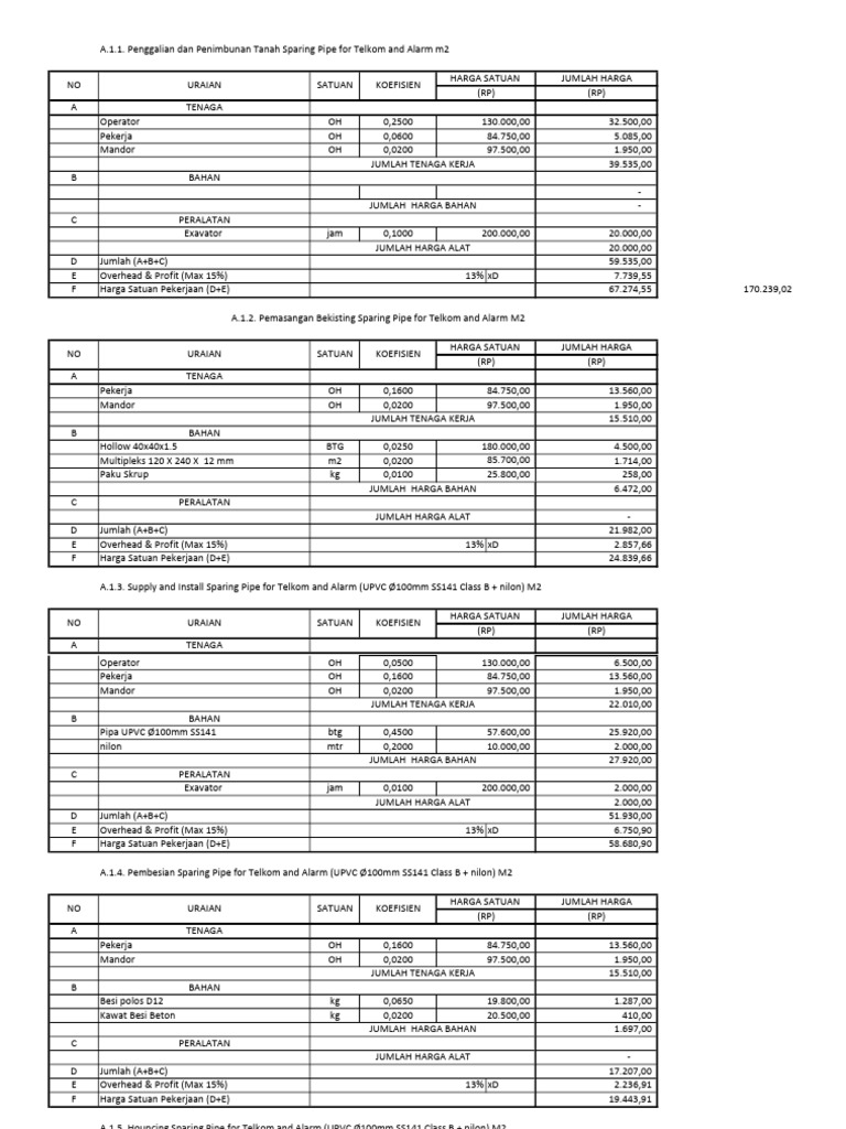 Analisa Pekerjaan Sparing Pipe | PDF
