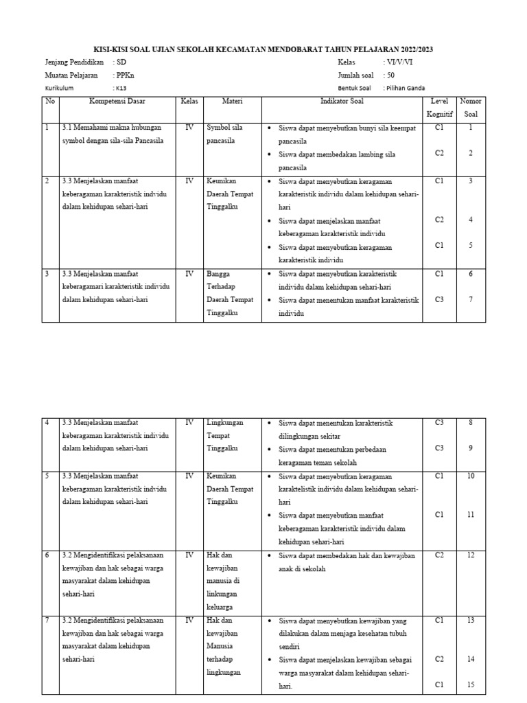 KISI Kisi PPKN | PDF