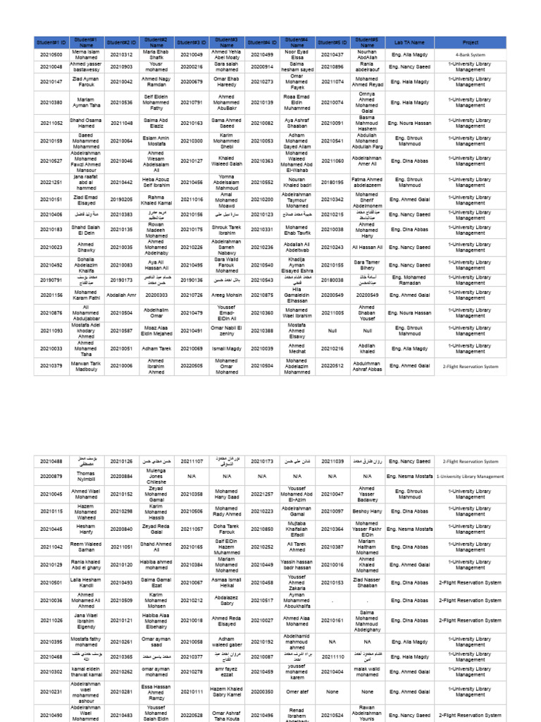 Assigned_Projects | PDF | Egypt