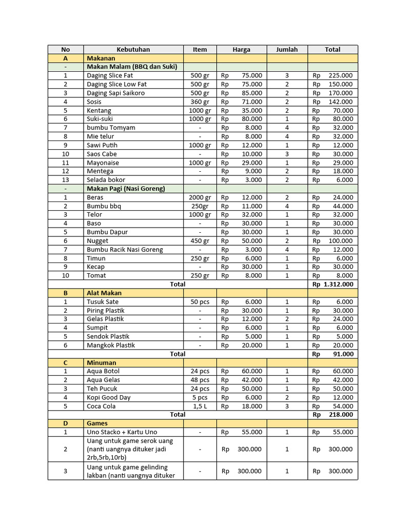 RAB Gathering Villa Trinity | PDF