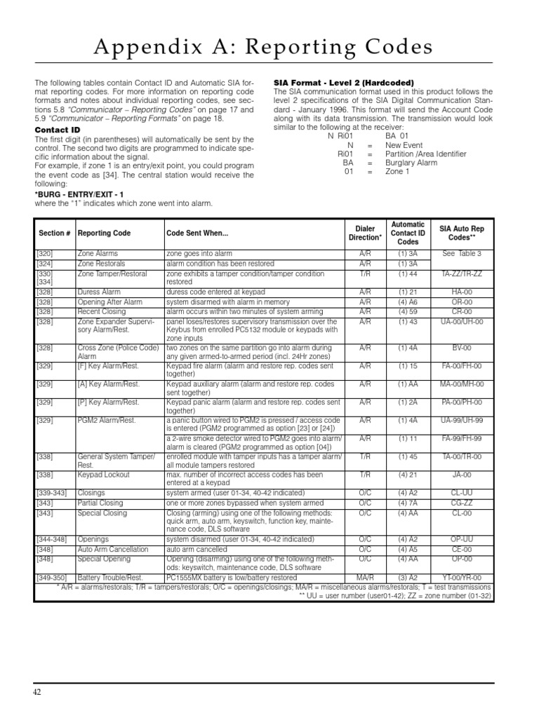 Codigos Reporte | PDF | Security Alarm | Electrical Engineering