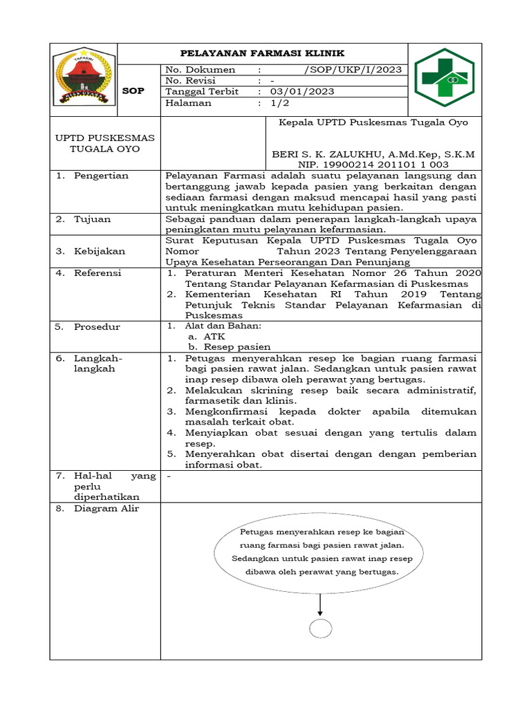 SOP Pelayanan Farmasi Klinik | PDF