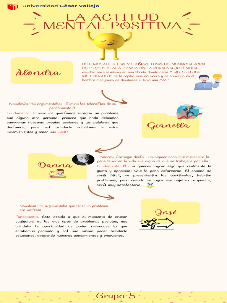 Actitud Mental Positiva | PDF