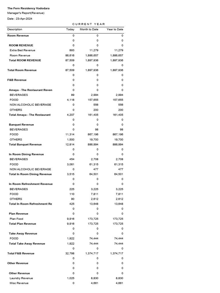 Flash Revenue Report Excel | PDF | Restaurants | Cuisine