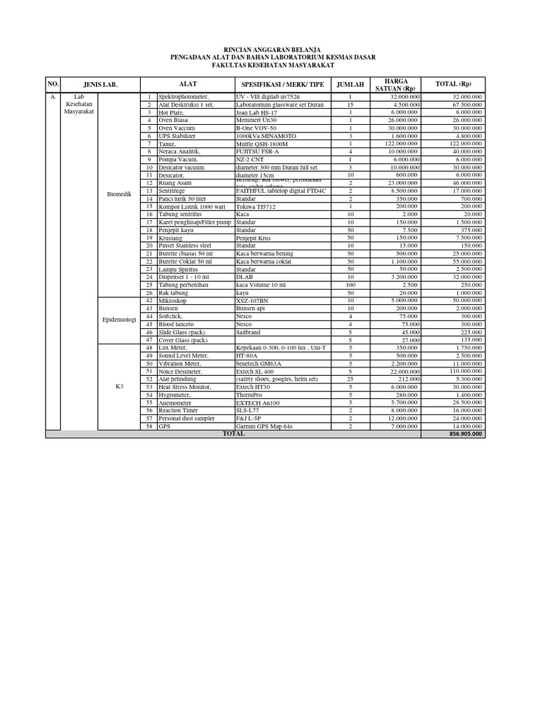 Rab Peralatan Laboratorium Gedung Lab Dan Kuliah Terpadu Eksakta II ...