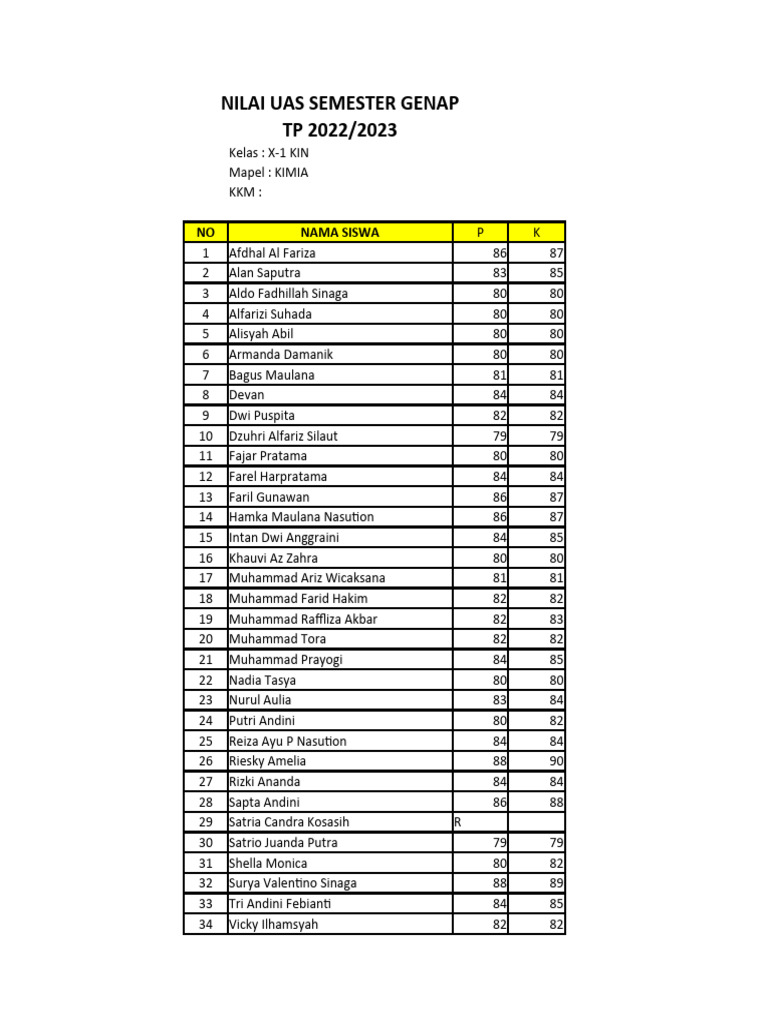Daftar Nilai Kimia X-1 Kin | PDF