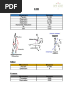 Normal Rom | PDF | Anatomical Terms Of Motion | Musculoskeletal System