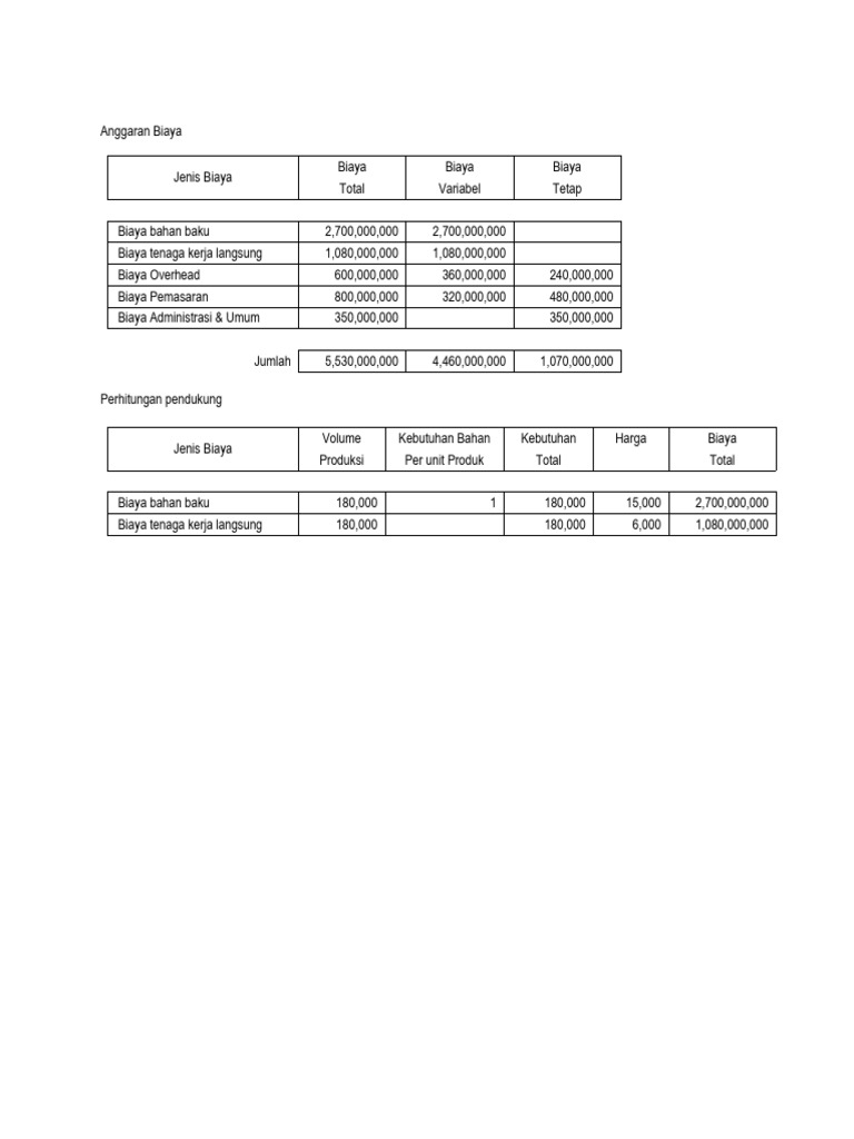 Kunci Jawaban Bab 2 Akmen | PDF