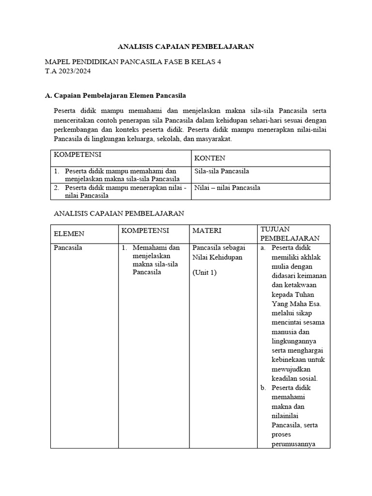 ANALISIS CAPAIAN PEMBELAJARAN PPKN | PDF