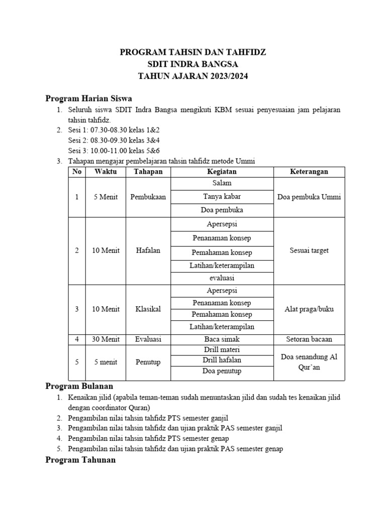 Program Tahsin Dan Tahfidz Metode Ummi | PDF