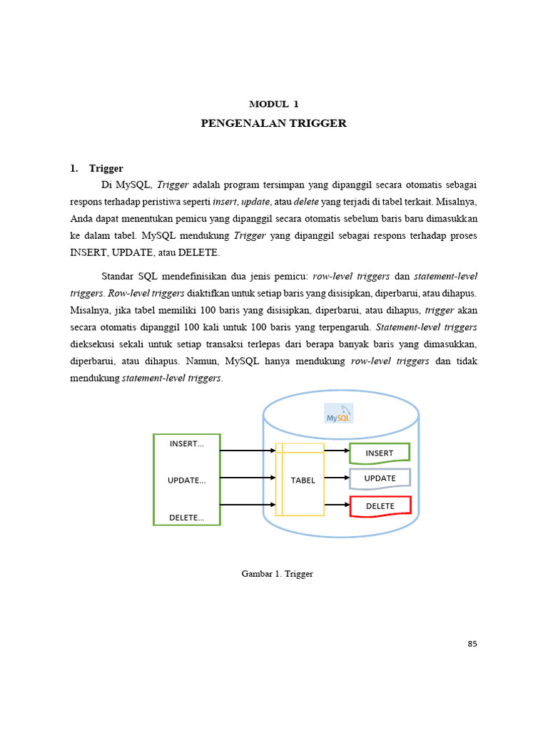 Modul 1 - Pengenalan Trigger | PDF