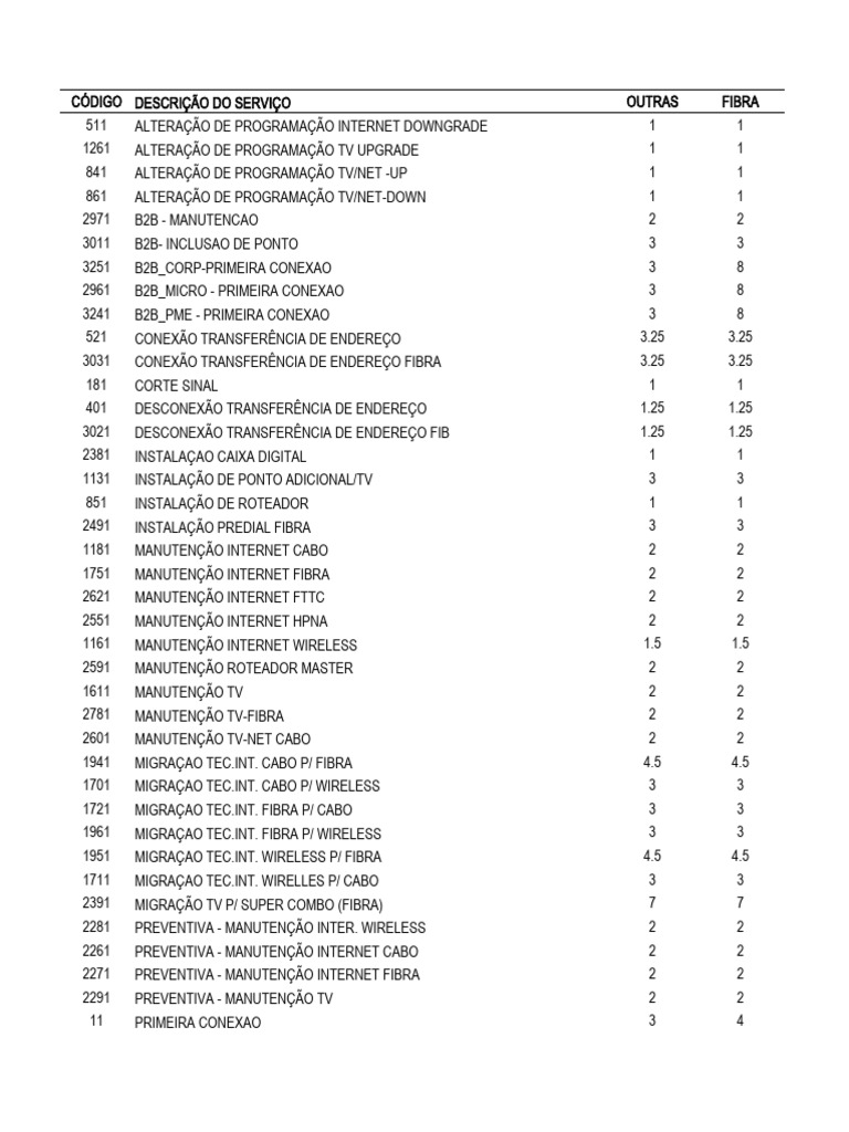Tabela de Pontos (OS) | PDF