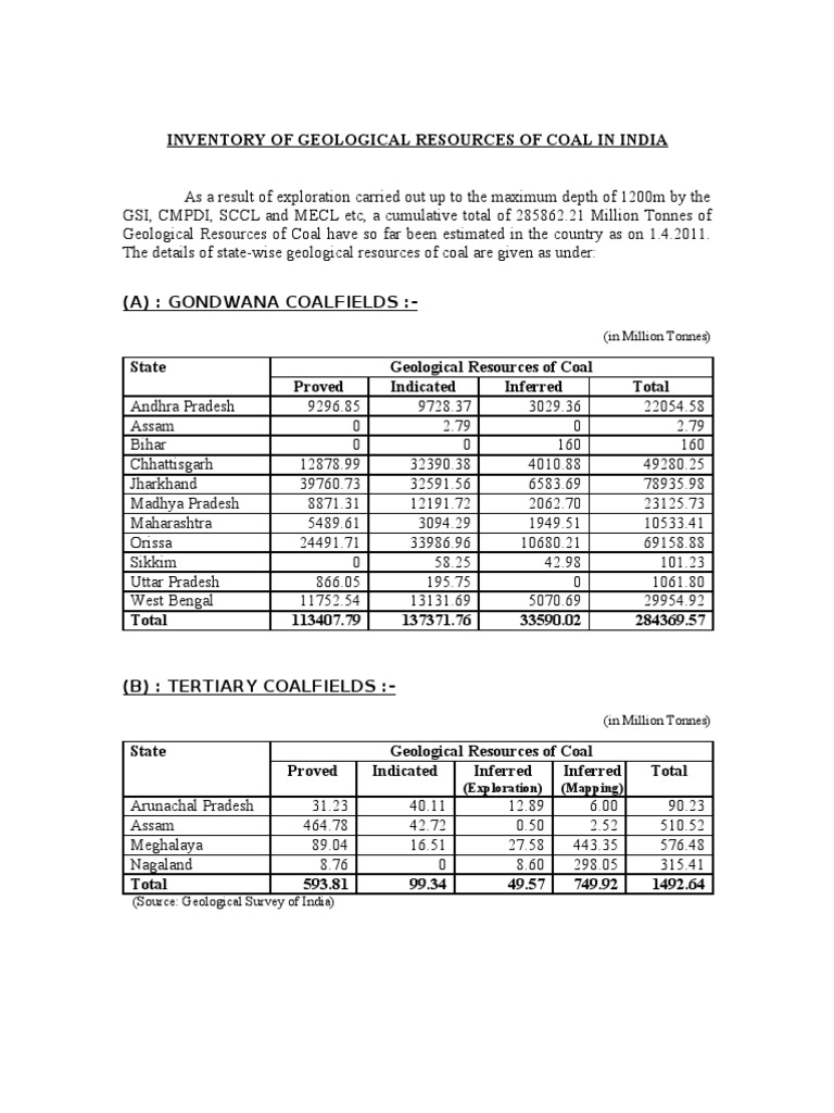 Web-Update Coal Reserves | PDF | Coal | Request For Proposal