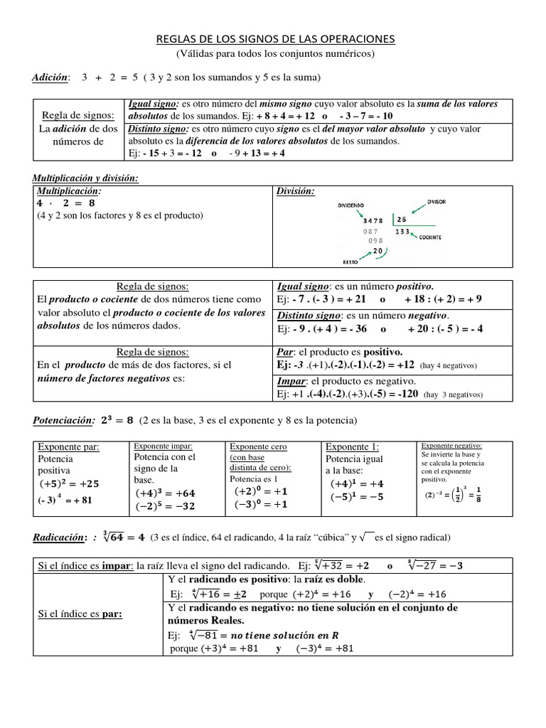 Reglas de Los Signos de Las Operaciones | PDF | Multiplicación ...