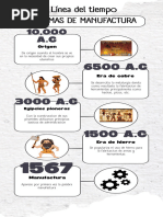 Linea de Tiempo Manufactura Esbelta | PDF | Lean Manufacturing | Economias