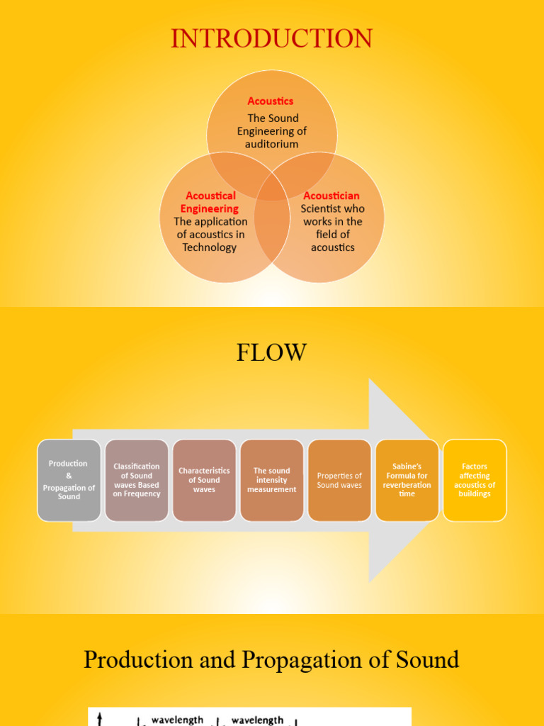 Acoustics and Sound Engineering Insights | PDF | Waves | Sound