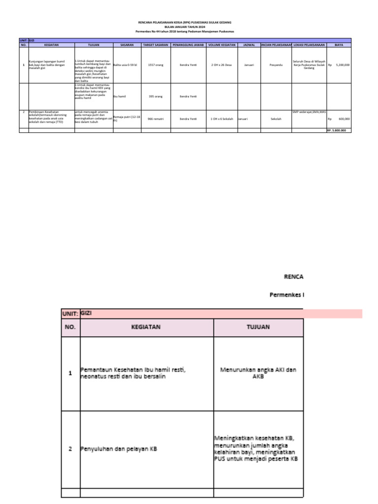 Ruk & RPK Kia&kb 2024 | PDF