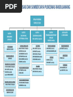 Klaster 2 Dan 3 Kesmas | PDF