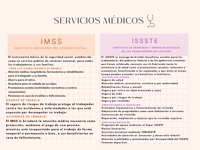 Beige Modern Pomodoro Technique Comparison Chart Infographic Graph ...