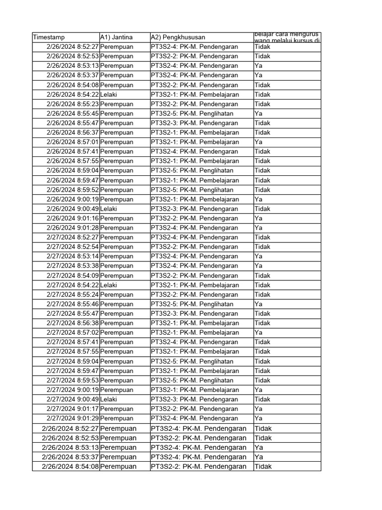 Edaran07 - Amalan Kewangan Pelajar Ipgkik (Responses) | PDF