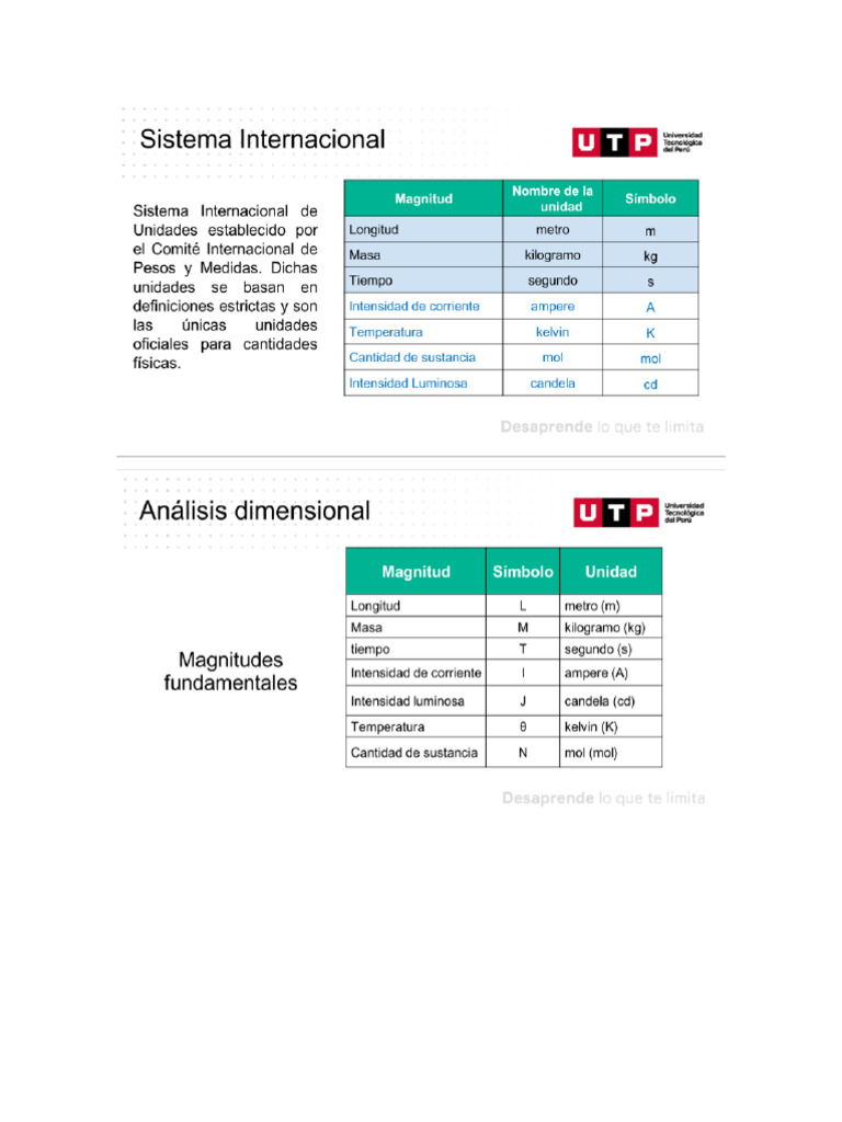 formulas fisica practica calificada 1 | PDF