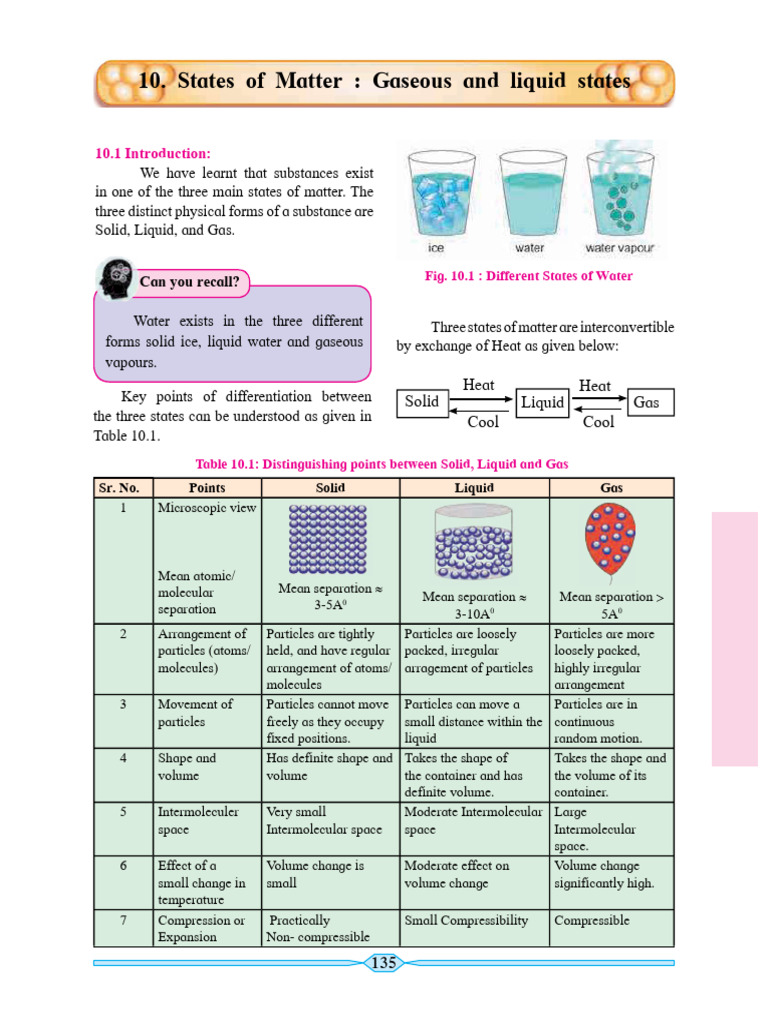 Chapter 10 States of Matter | Download Free PDF | Chemical Polarity ...