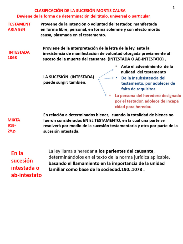 2 CLASIFICACIÓN DE LA SUCESIÓN MORTIS CAUSA | PDF | Intestacy | Herencia