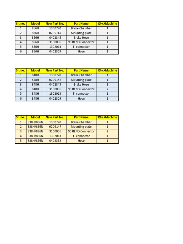 Brake Parts Inventory for Models 836N, 838H, 848H, 856H | PDF | Mining ...
