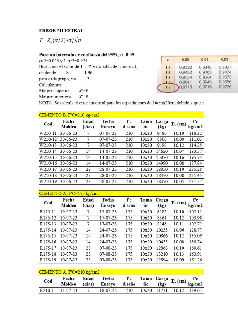 Error Muestral | PDF | Teoría de la estimación | Inferencia estadística
