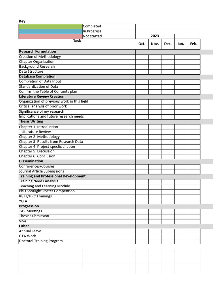 The PhD Research Gantt Chart - @phdwithmelissa Download | PDF | Thesis ...
