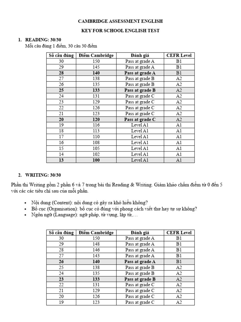 Cambridge Assessment English - Key For School | PDF