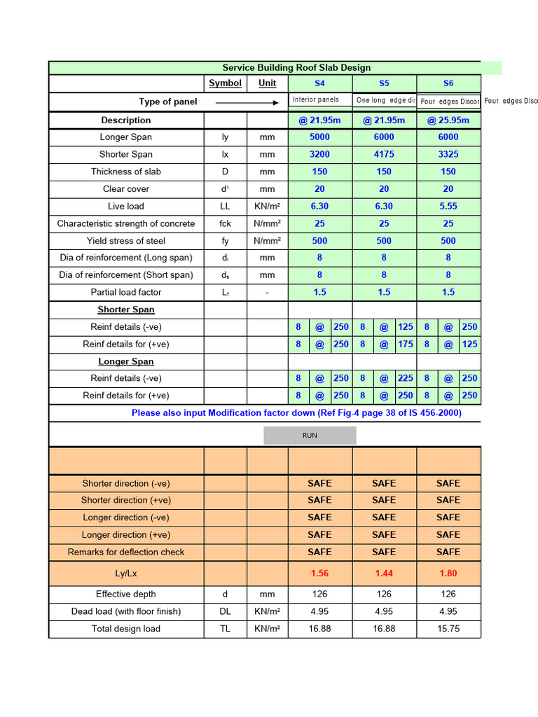 2 Way Slab Design_IS Code | PDF | Structural Engineering | Building Engineering