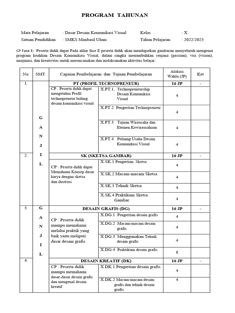 PROTA Dasar DKV X | PDF
