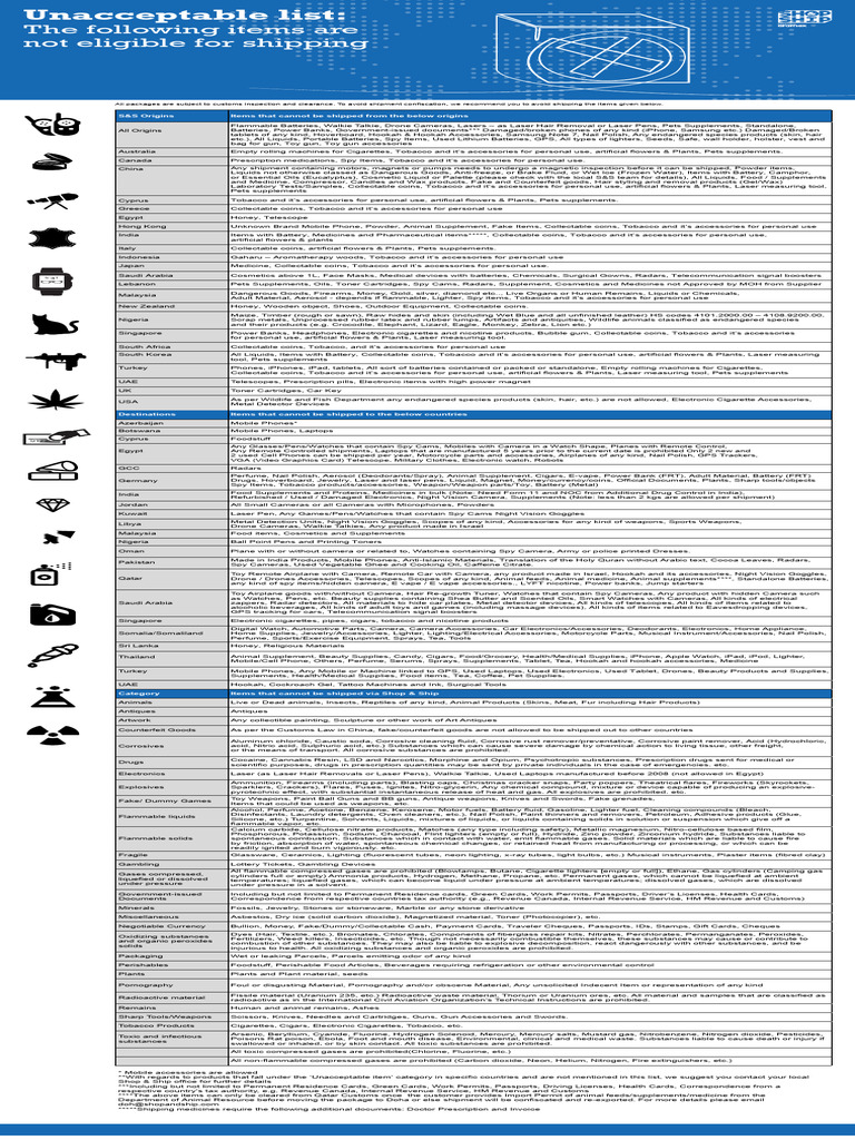SNS Unacceptable Items List en v16 | PDF | Fluorine | Poison