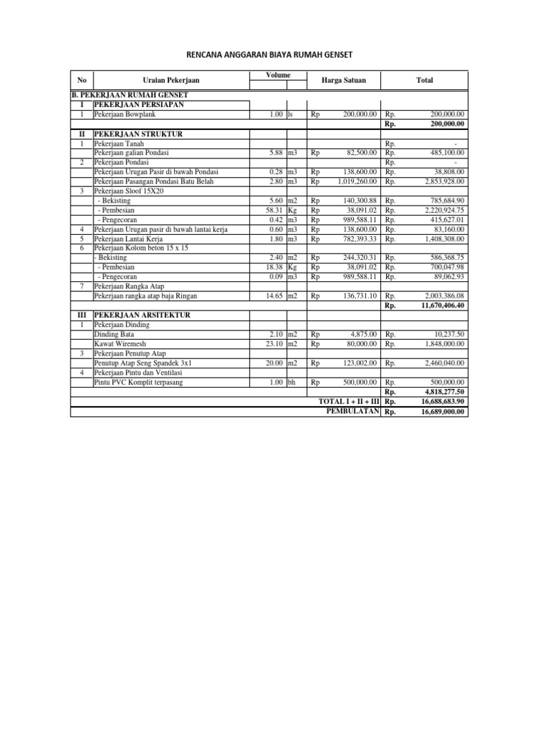 RAB Rumah Genset | PDF | Griya & Taman