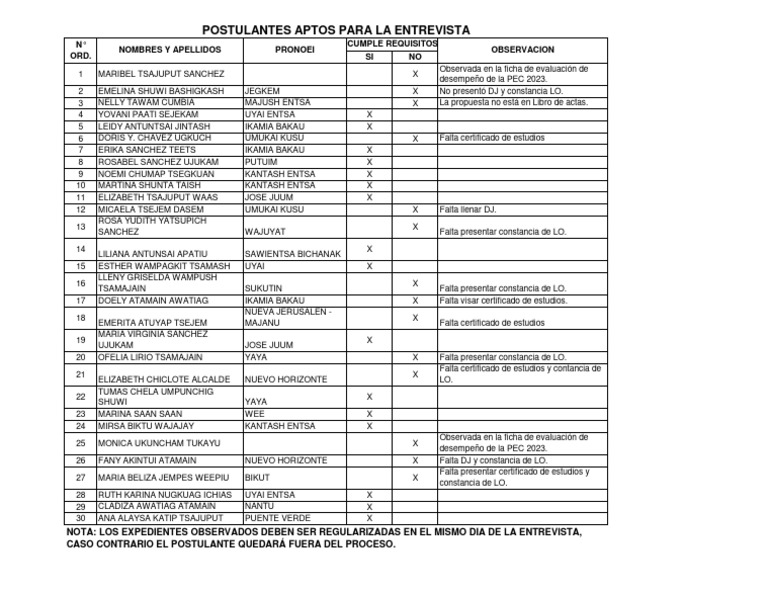 Entrevista Aptos | PDF