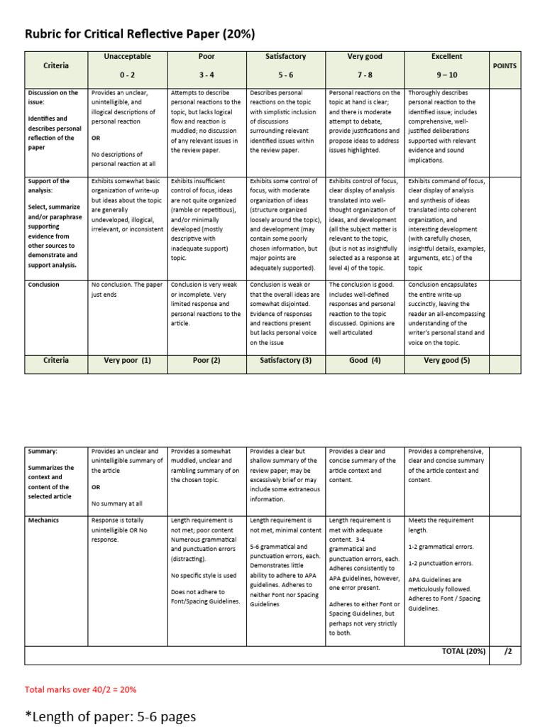 Rubric For Critical Reflective Paper EDU555 | PDF