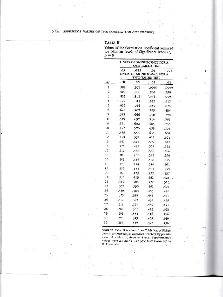 Tabel R Korelasi | PDF