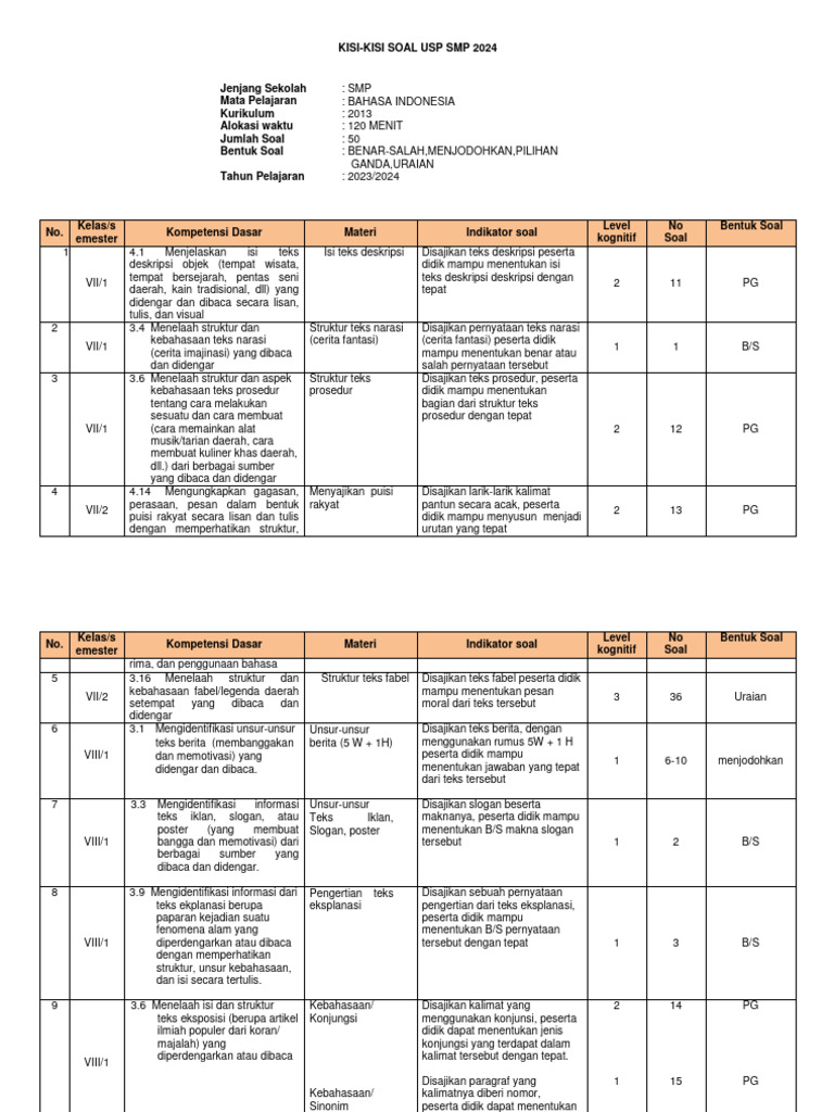 Kisi-Kisi Soal Usp 2024 | PDF