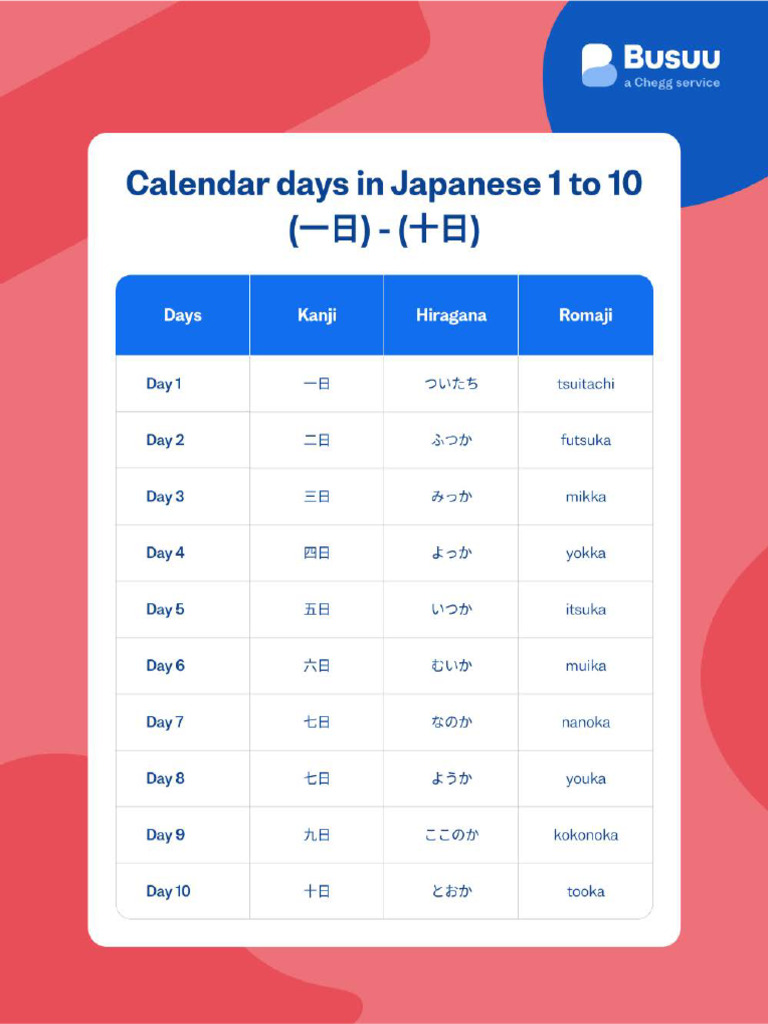 Japanese - Days of The Month | PDF