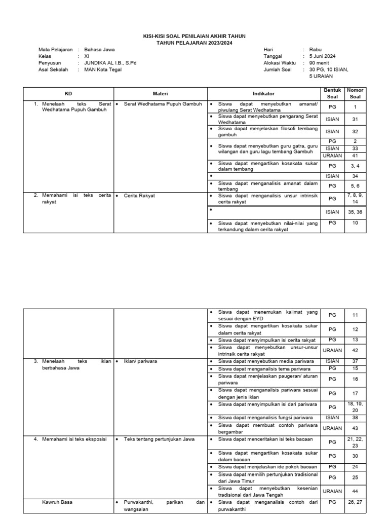 Kisi-Kisi Bahasa Jawa Kelas XI 2024 | PDF